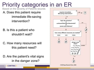 Defect Triage by Matt Eakin | PPTX