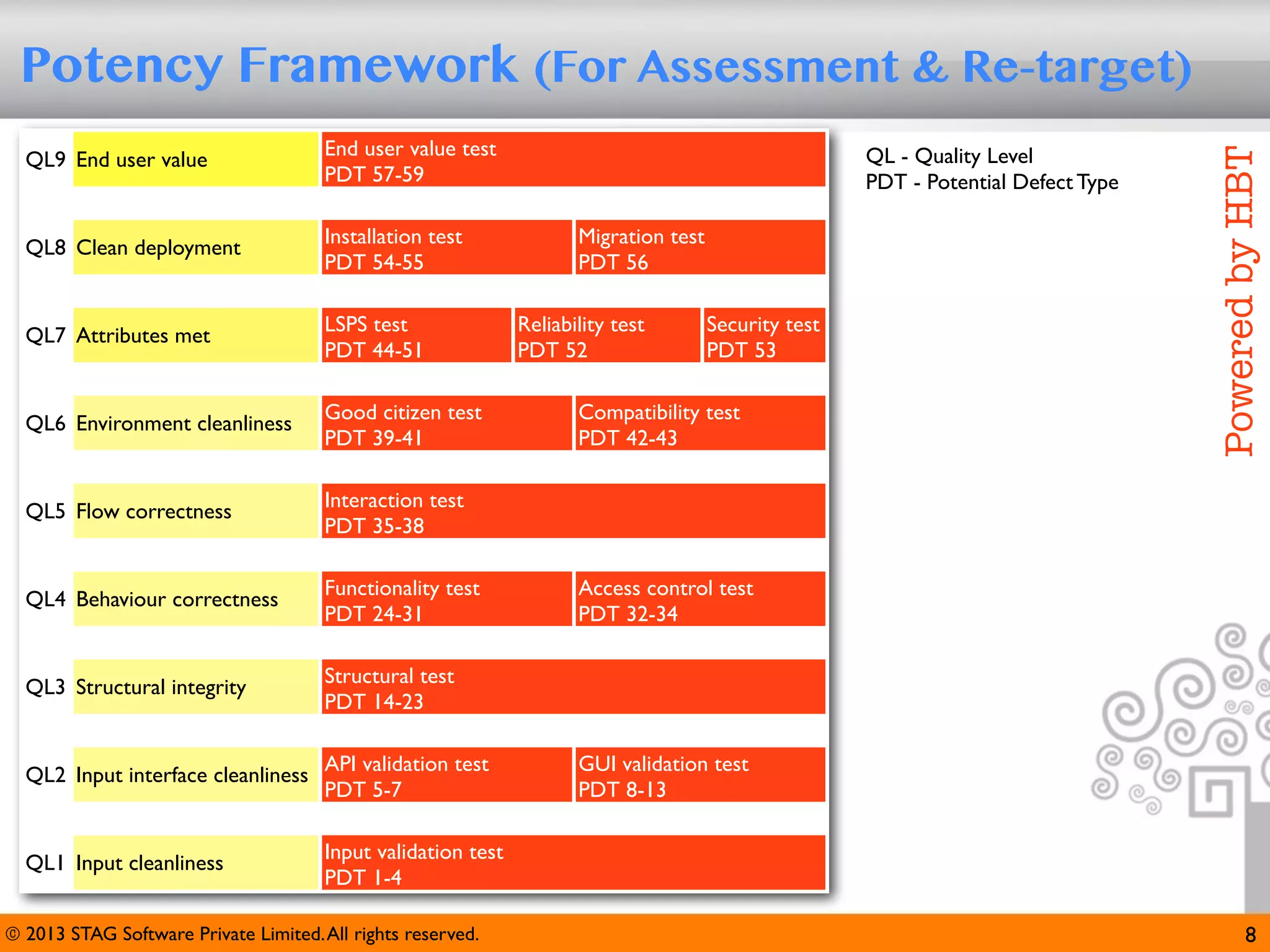 Improving Defect Yield - a three step approach | PDF
