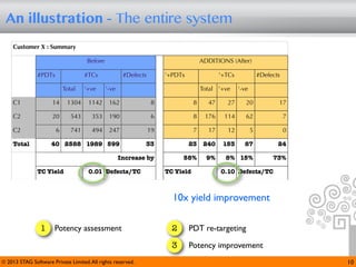 Improving Defect Yield - a three step approach | PDF