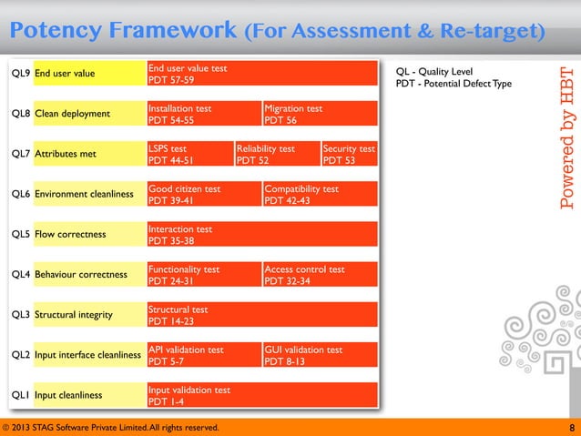 Improving Defect Yield - a three step approach | PDF | Computer ...