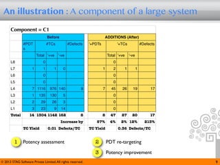 Improving Defect Yield - a three step approach | PDF