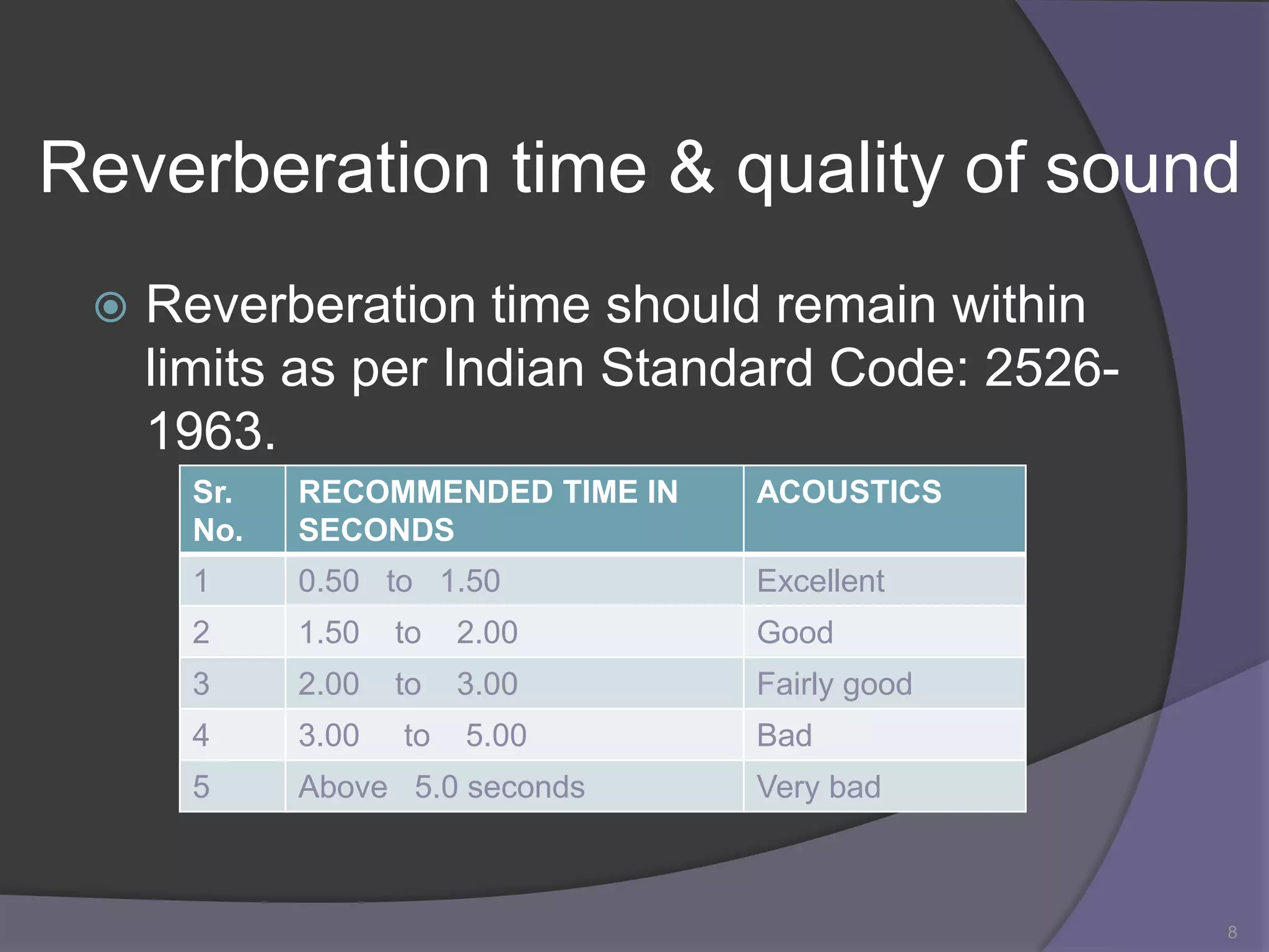 acoustical defects in enclosed space | PPTX