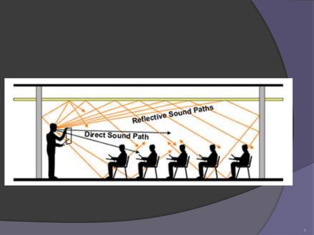 acoustical defects in enclosed space | PPTX