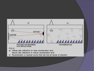 acoustical defects in enclosed space | PPTX