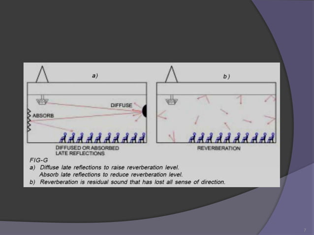 acoustical defects in enclosed space | PPTX