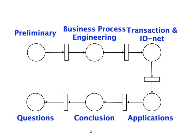 Defence: A multi-dimensional compositional approach for business process (semantics) engineering ...