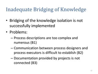 Knowledge Management in Software Development | PPT