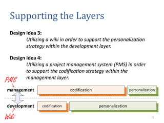 Knowledge Management in Software Development | PPT