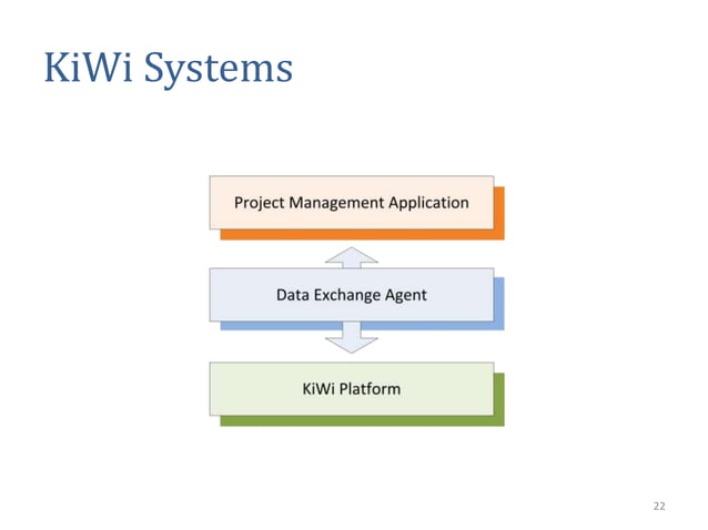 Knowledge Management in Software Development | PPT