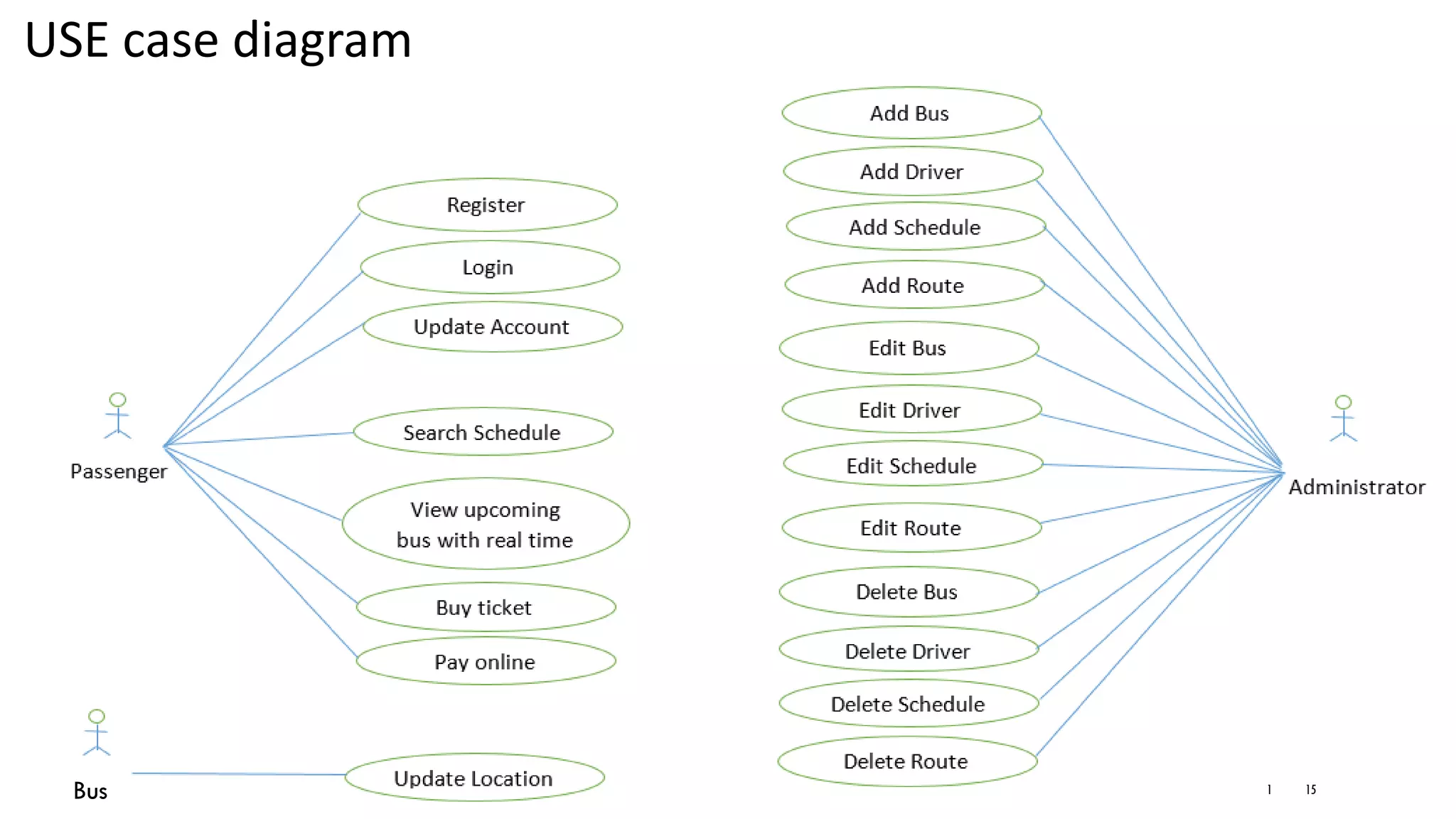 A Real-time Public Bus Scheduling System | PDF