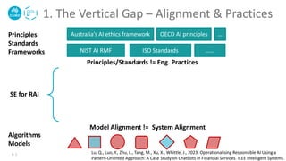 Responsible/Trustworthy AI in the Era of Foundation Models | PPTX