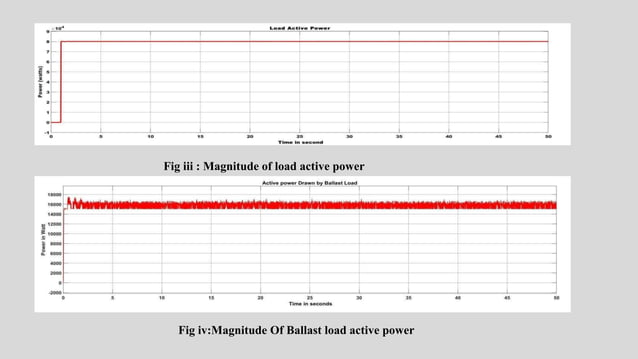 control of isolated micro hydro using elc | PPTX