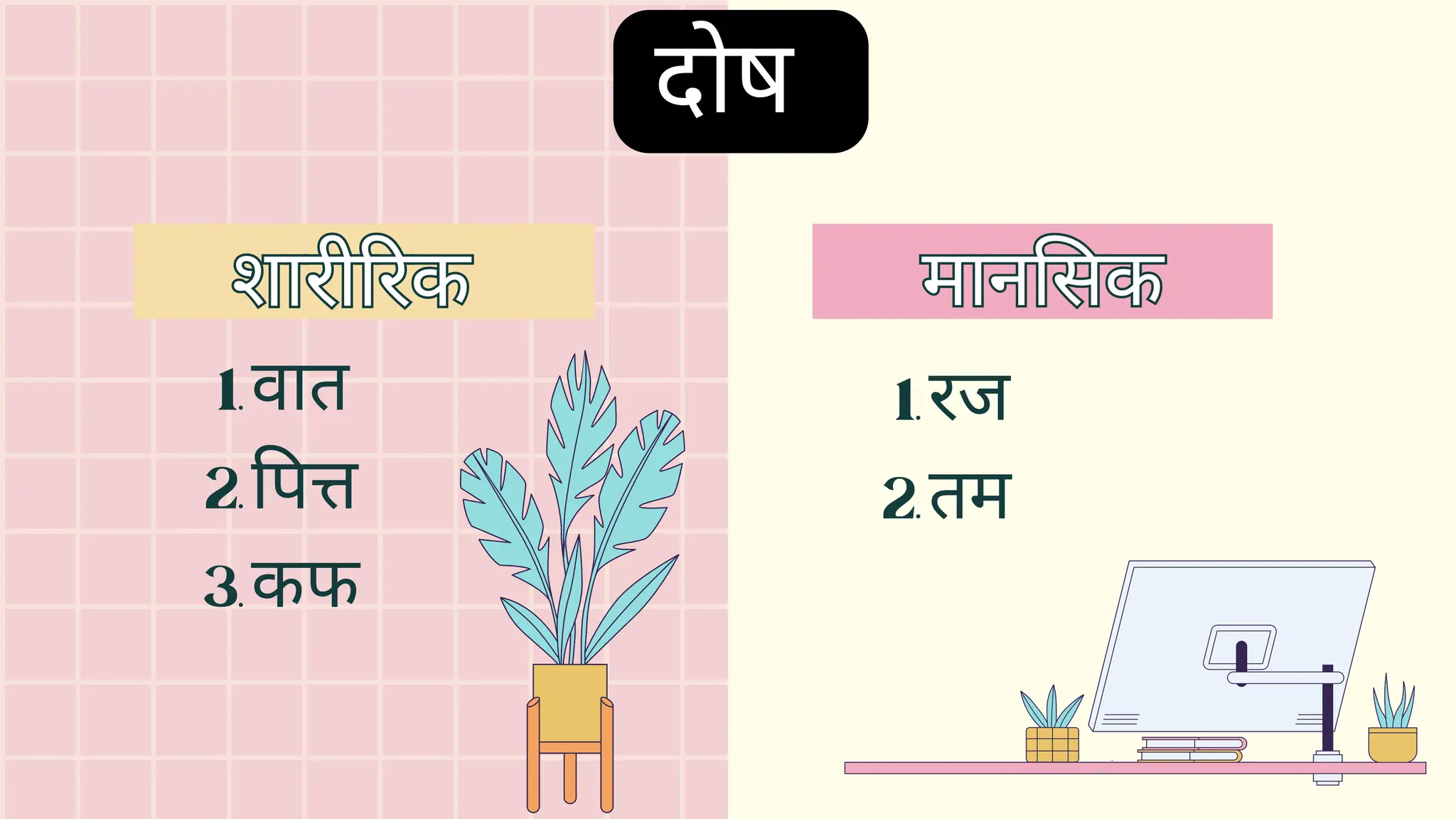 Charaka-sutrasthana chapter wise explanation | PDF