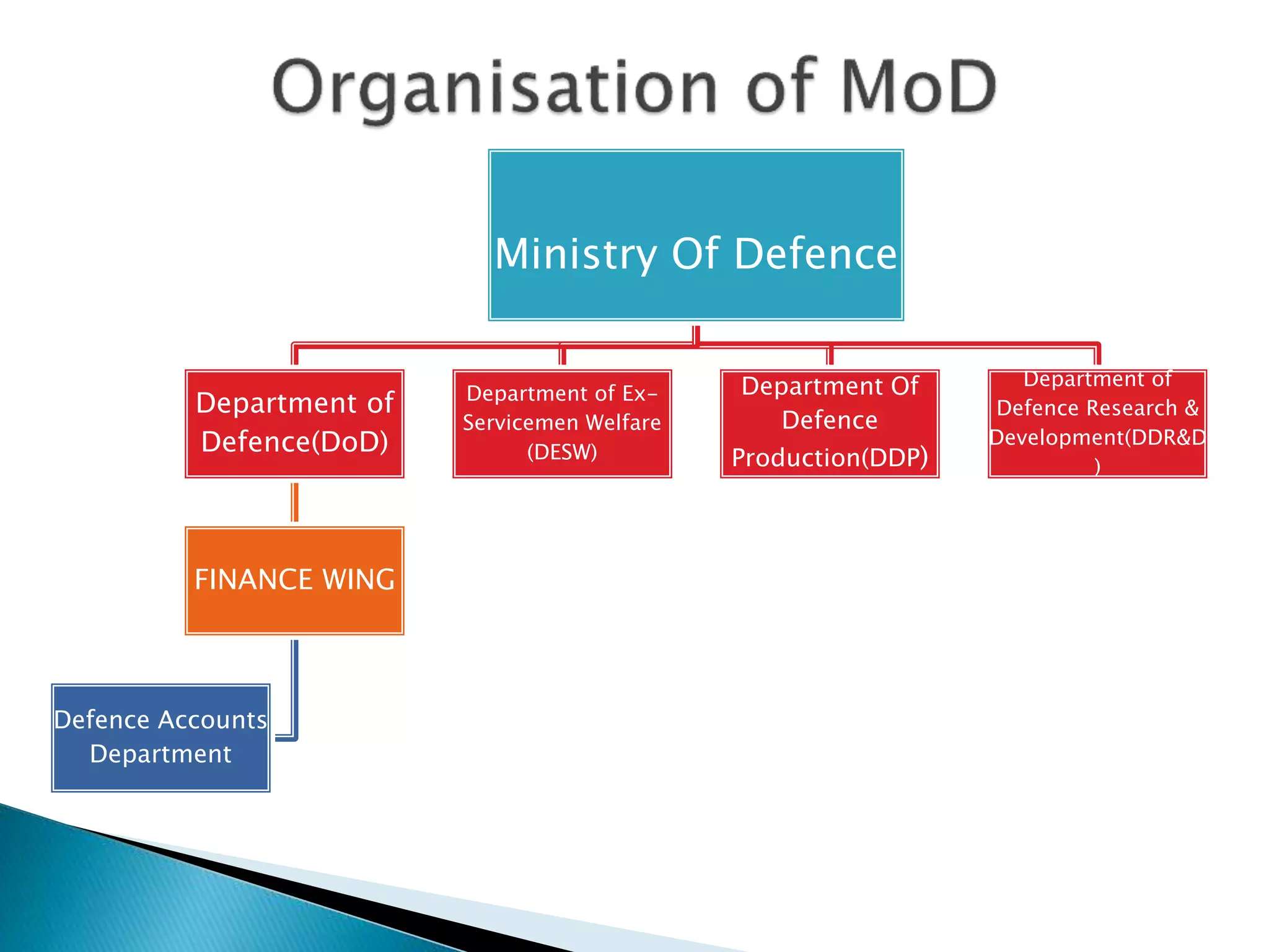 Defence accounts department | PPTX