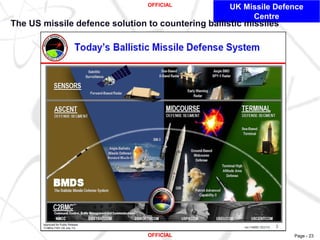 22 May 2014 CDE competition: Defence against airborne threats ...