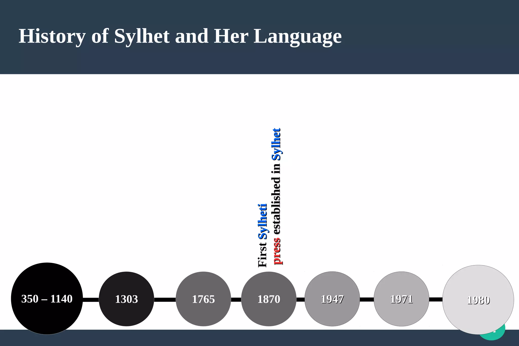 A Comparative Study of Bangla and Sylheti Grammar | PPT
