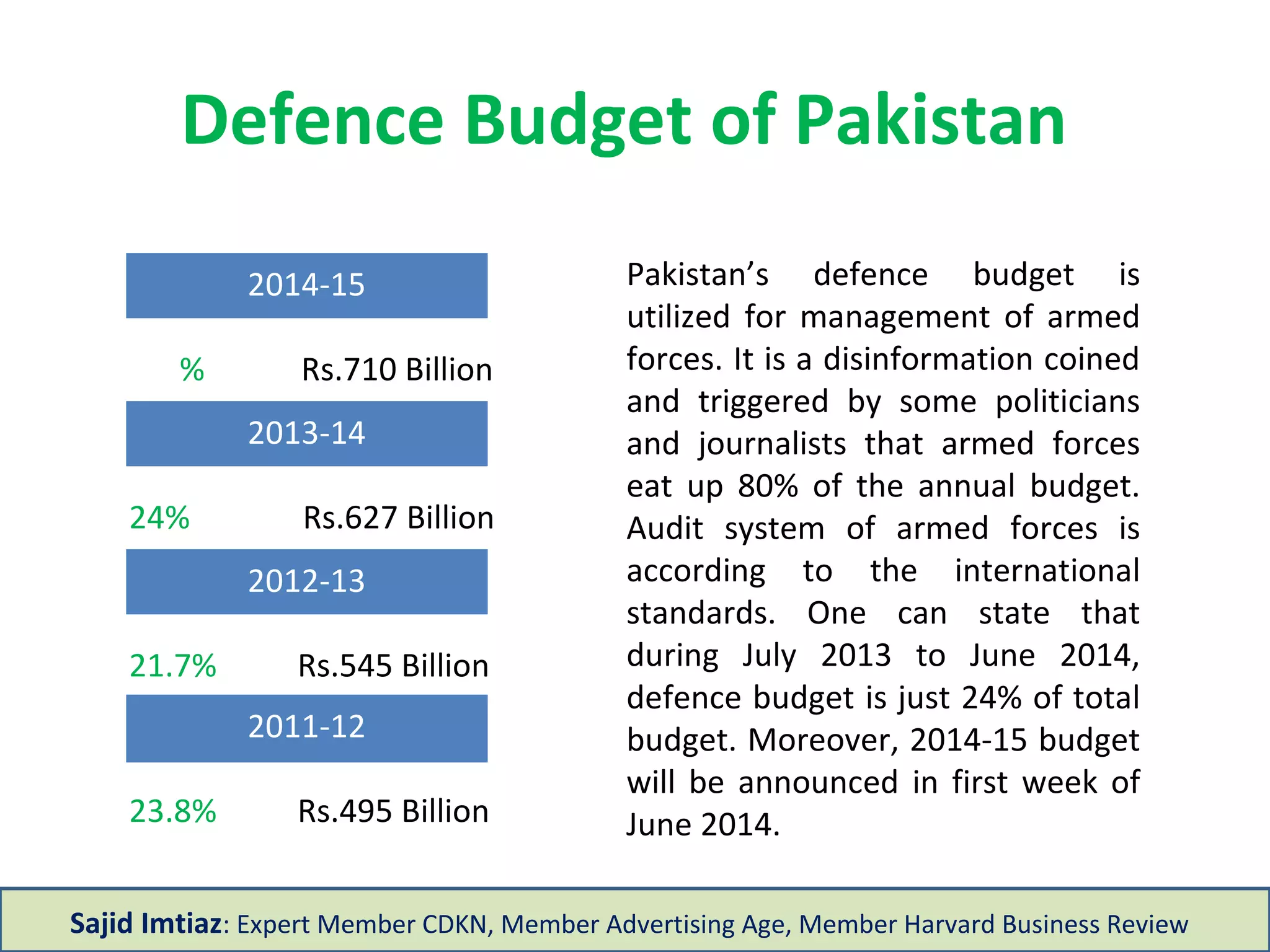 Defence Budget of Pakistan | PPT