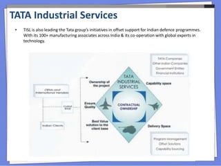 Defence Sector - Business Environment | PPT