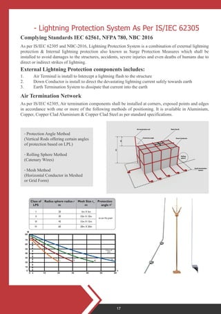 Our Indian Defense & DRDO and Make In India by JMV LPS Ltd | PDF
