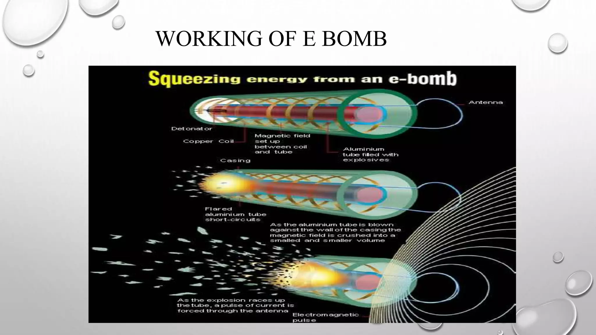 Directed Energy Weapons | PPTX