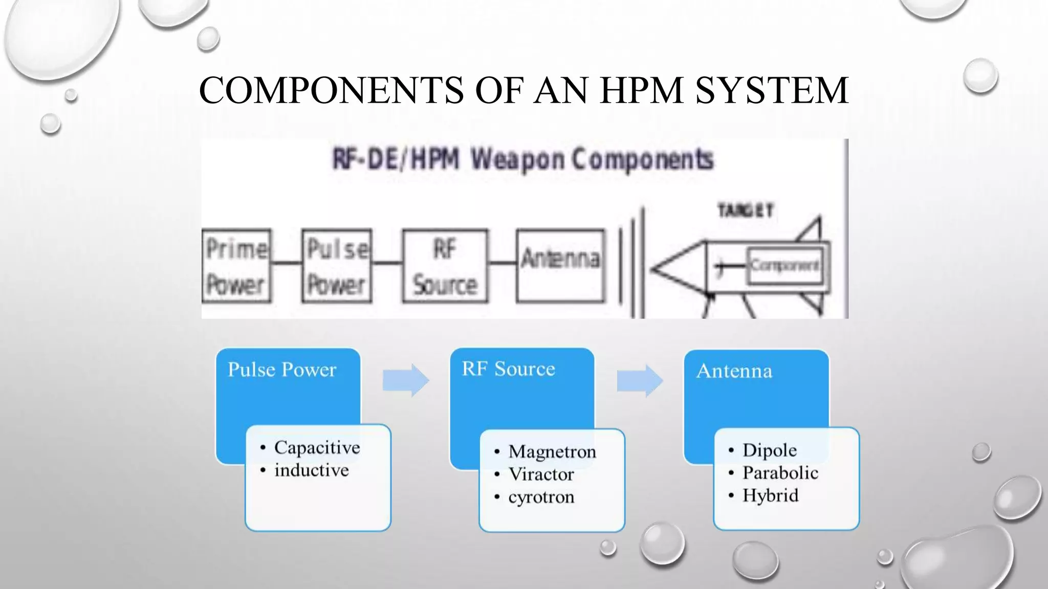 Directed Energy Weapons | PPTX