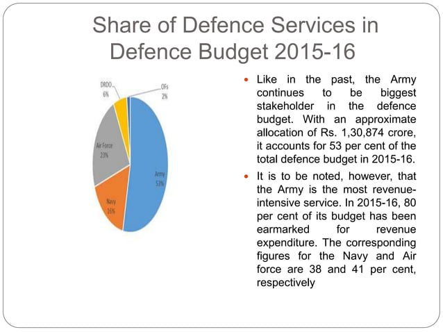 Defence expenditure in India:An Overview | PPTX