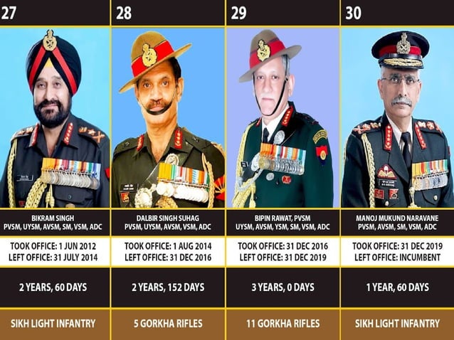 DEFENCE FORCES for candidates. ARMY SSB HELPFUL | PPT