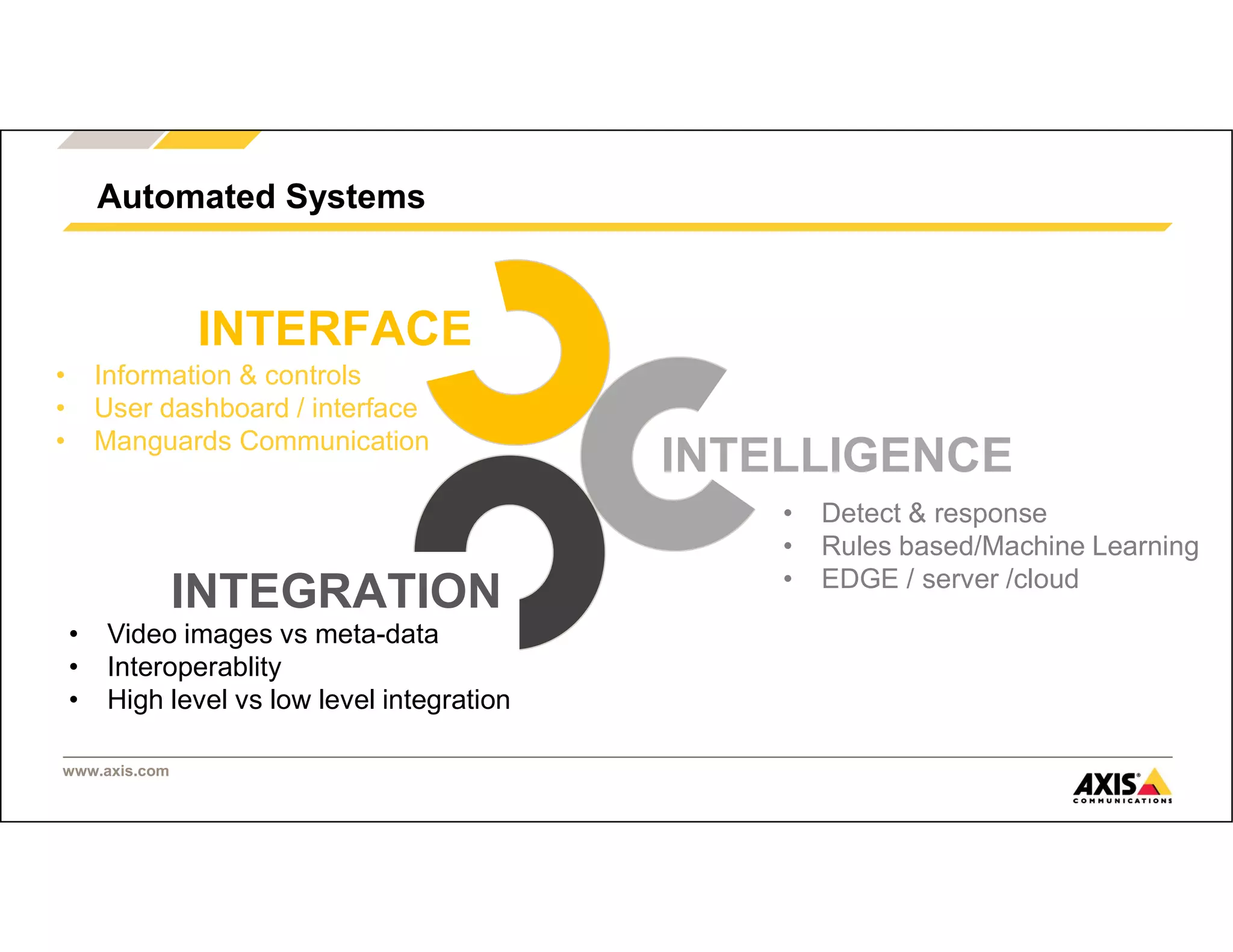 Enhancing Defence in depth with automated systems (SII Physical meets ...