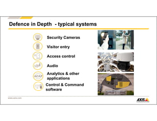 Enhancing Defence in depth with automated systems (SII Physical meets ...