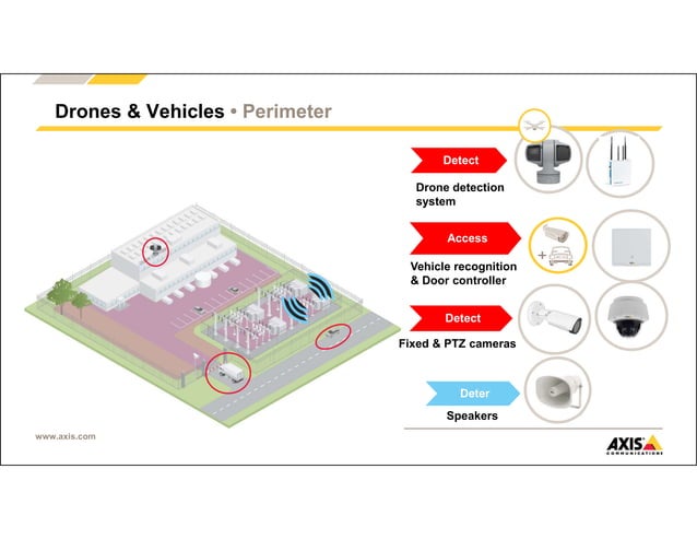 Enhancing Defence in depth with automated systems (SII Physical meets ...