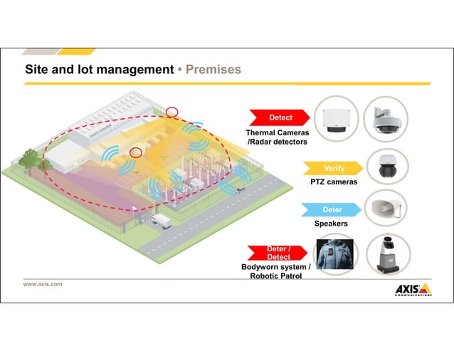 Enhancing Defence in depth with automated systems (SII Physical meets ...