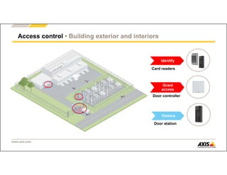 Enhancing Defence in depth with automated systems (SII Physical meets ...