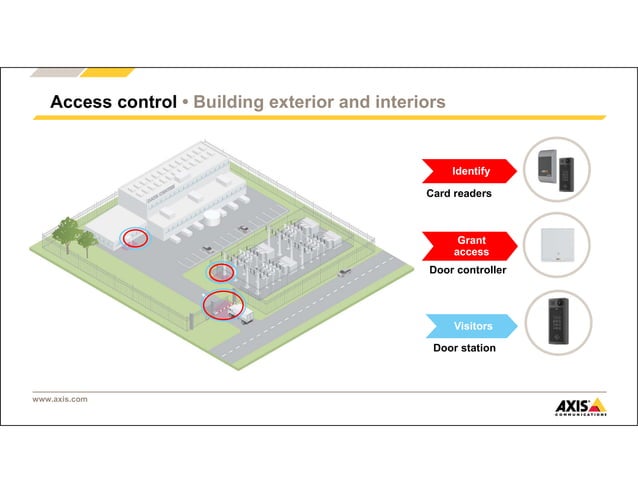 Enhancing Defence in depth with automated systems (SII Physical meets ...