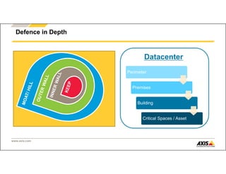 Enhancing Defence in depth with automated systems (SII Physical meets ...