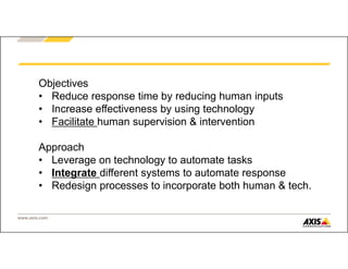 Enhancing Defence in depth with automated systems (SII Physical meets ...