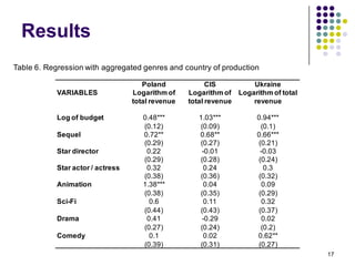 What makes a blockbuster? Peculiarities of Ukraine | PPT