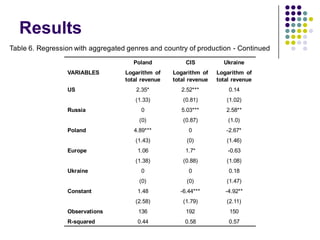 What makes a blockbuster? Peculiarities of Ukraine | PDF