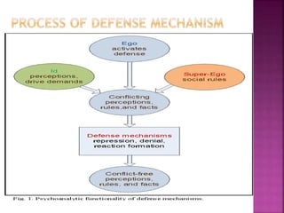 Defence mechanism | PPTX