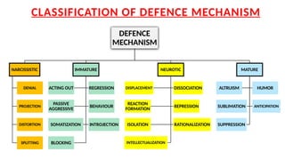 DEFENCE MECHANISM - BASICS & CLASSIFICATION .pptx