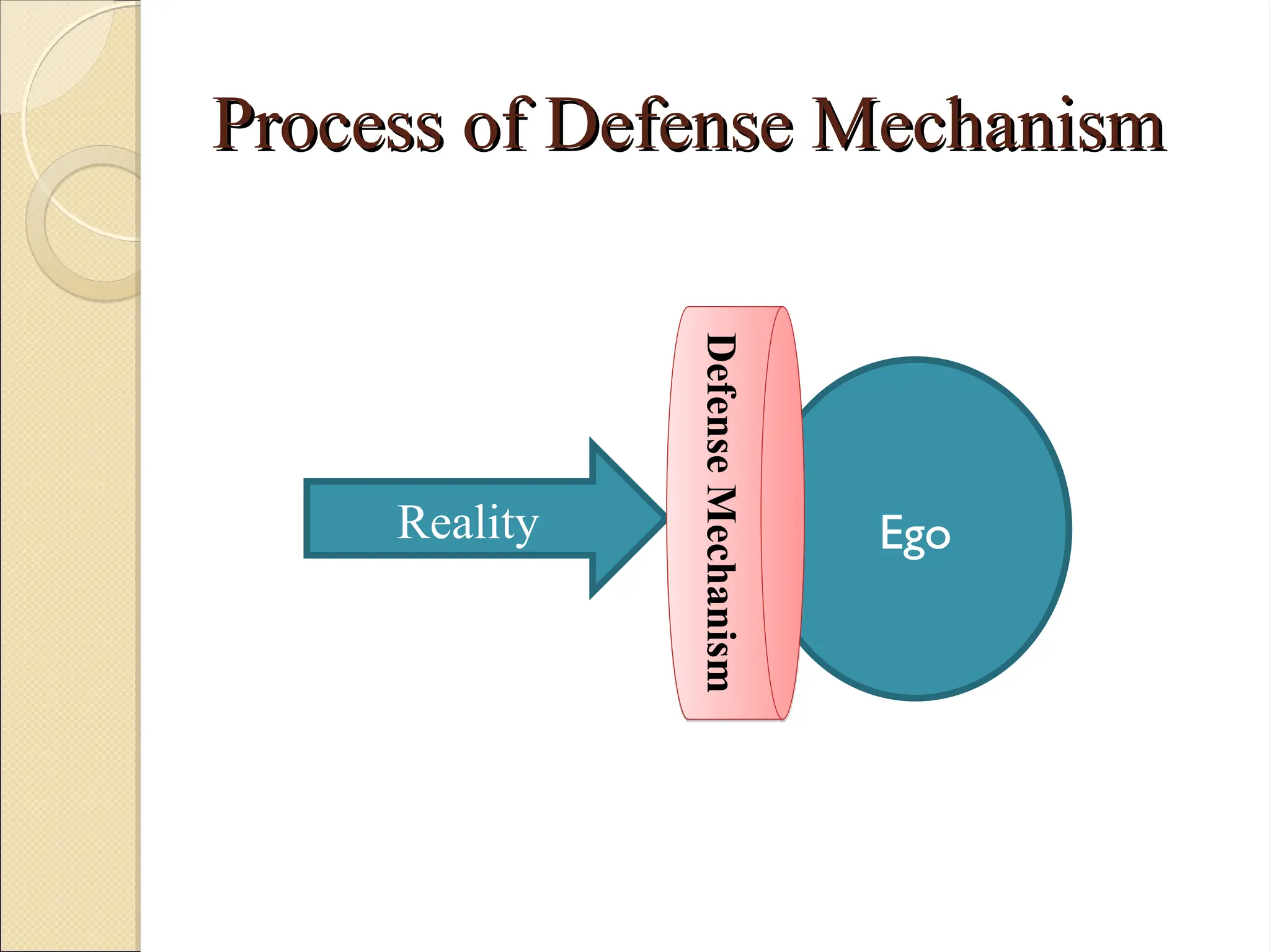 Defence Mechanism.ppt.................... | PPT