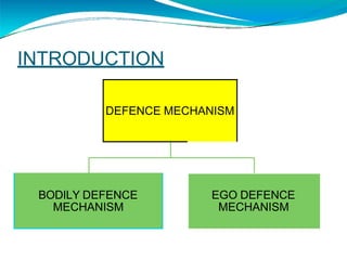 Defencemechanism mine | PPTX