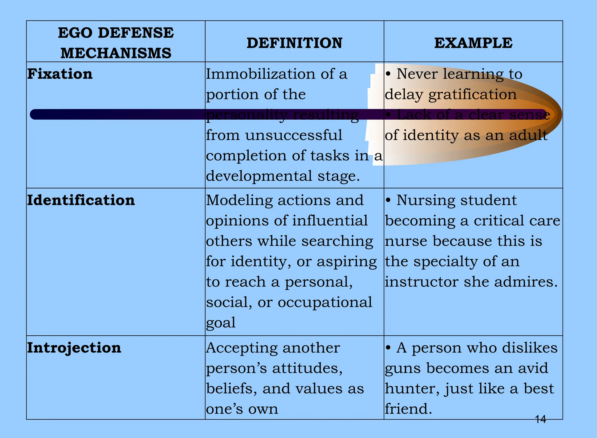 Defence Mechanism - Psychiatric Mental Health Nursing.pptx