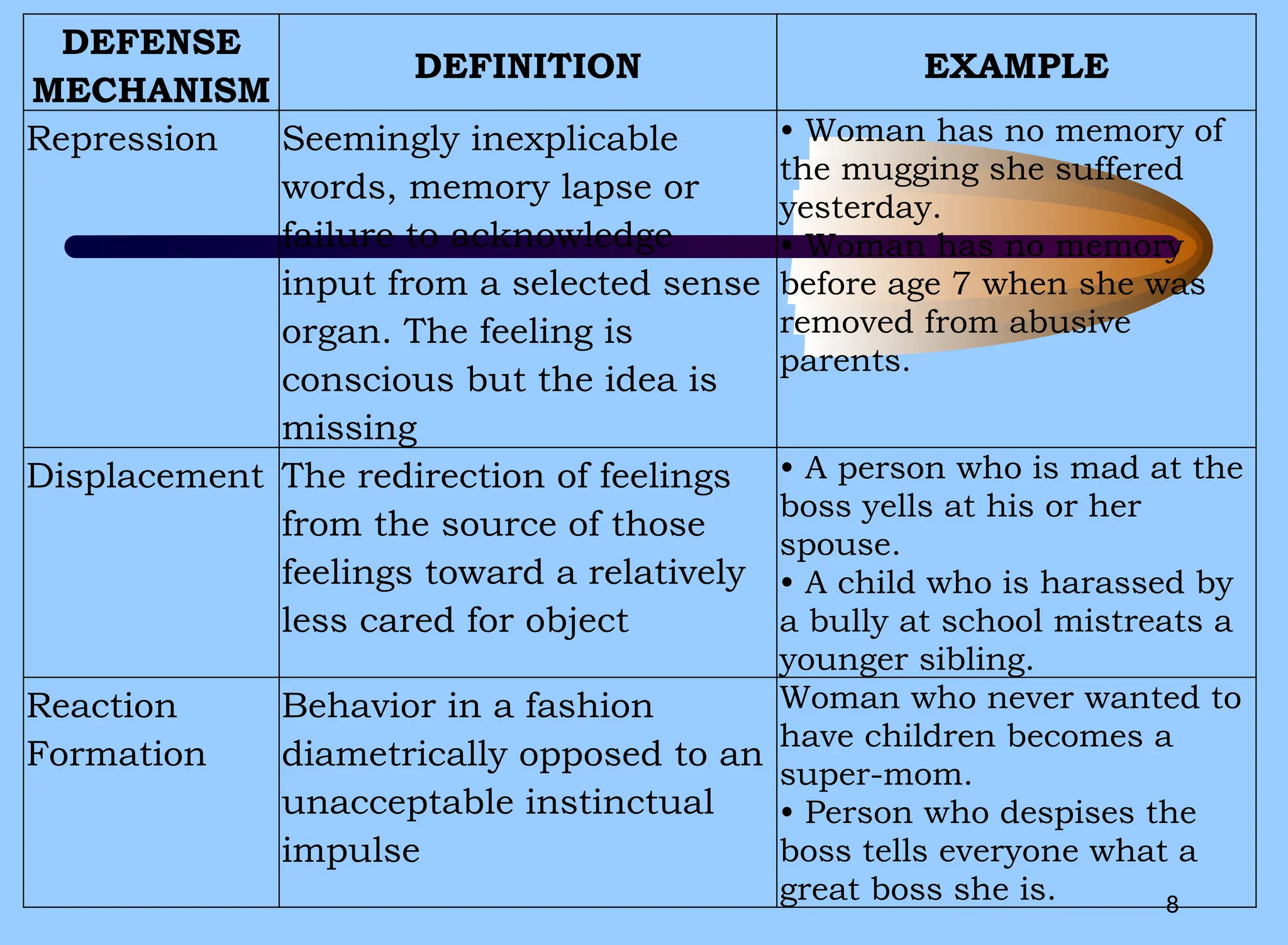 Defence Mechanism - Psychiatric Mental Health Nursing.pptx