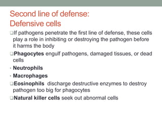 defence mechanism of body 4.pptx