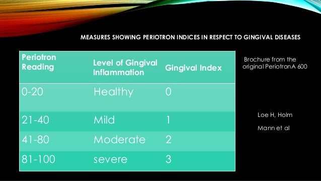 Defence mechanism of gingiva