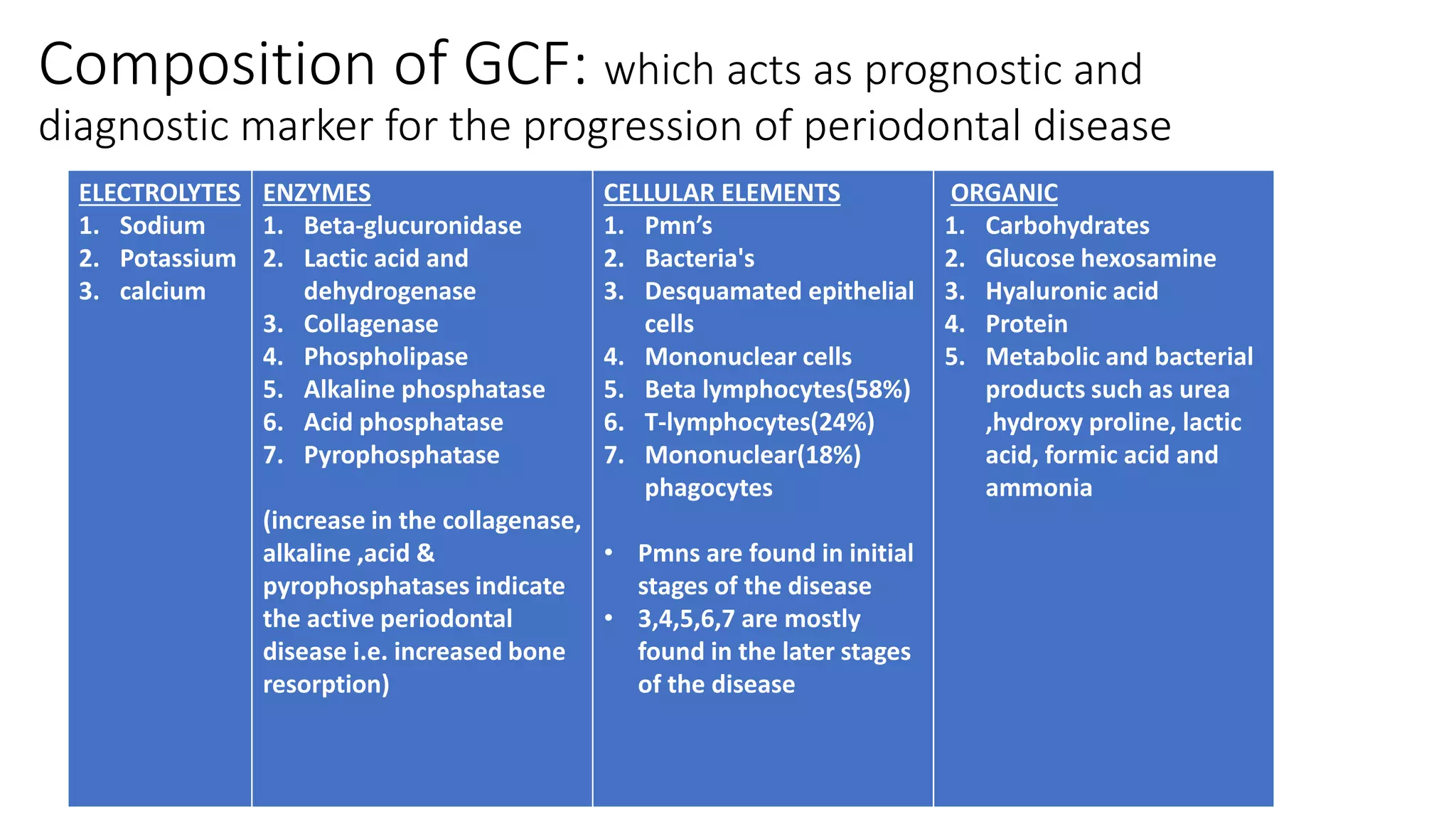 Defence mechanism of gingiva and host response gcf | PPTX