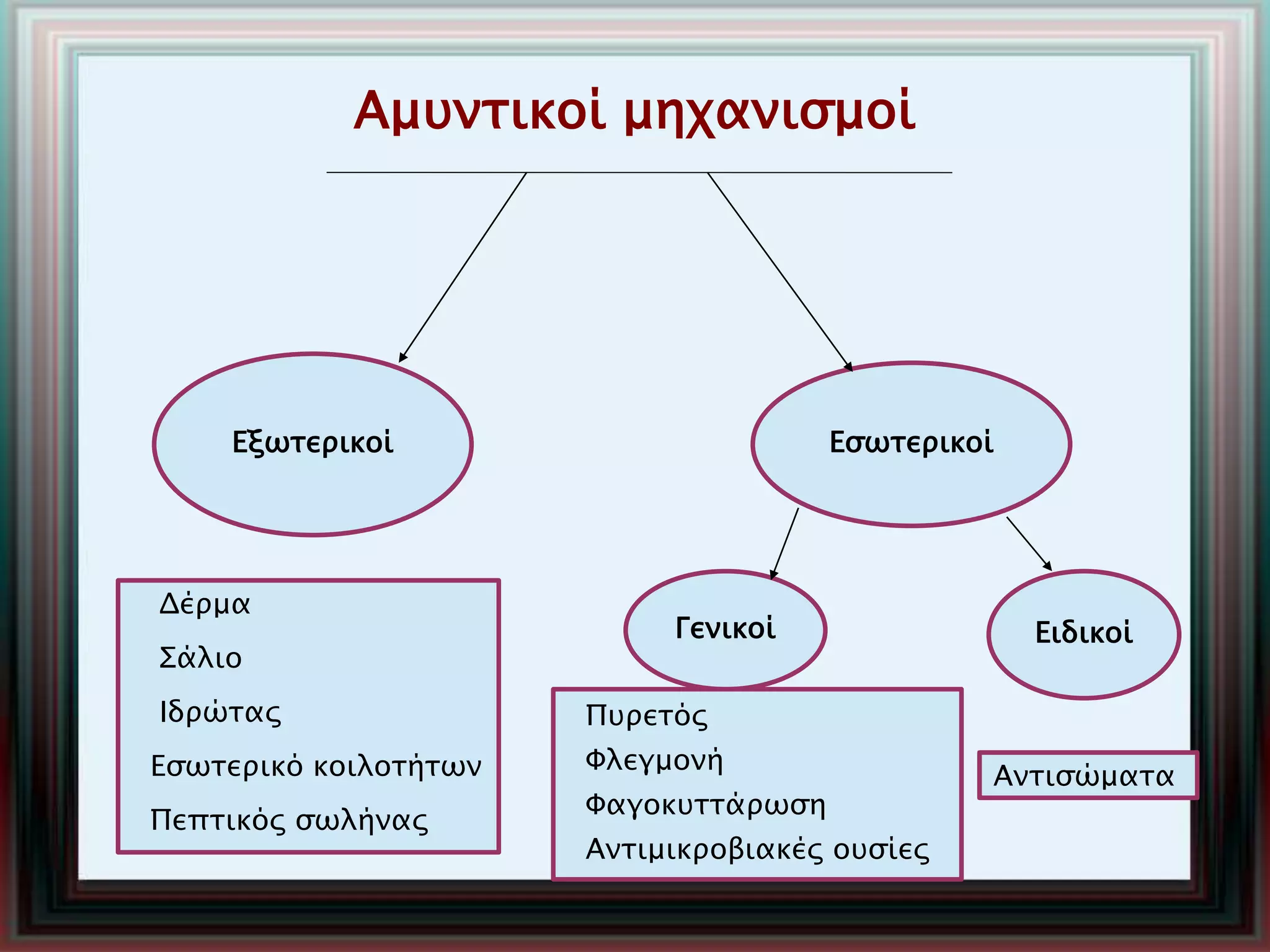 Αμυντικοί μηχανισμοί ανθρώπινου οργανισμού | PPT