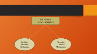 DEFENCE MECHANISMS.pptx it includes defence mechanism introduction ...
