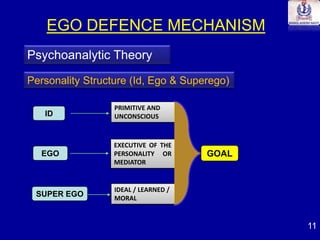 Defence mechanism slide share upload | PPTX