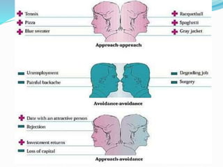 Defense mechanism | PPTX